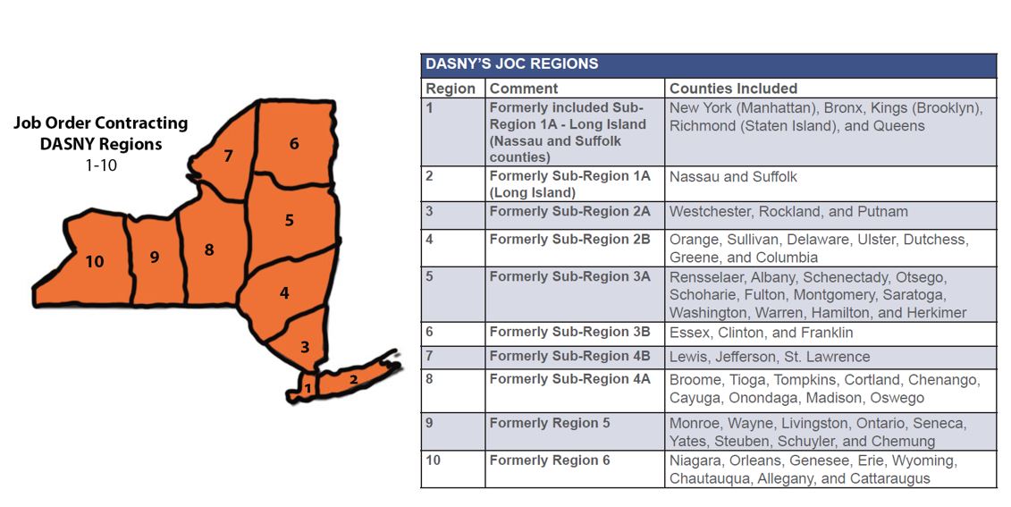 JOC Contractors | DASNY